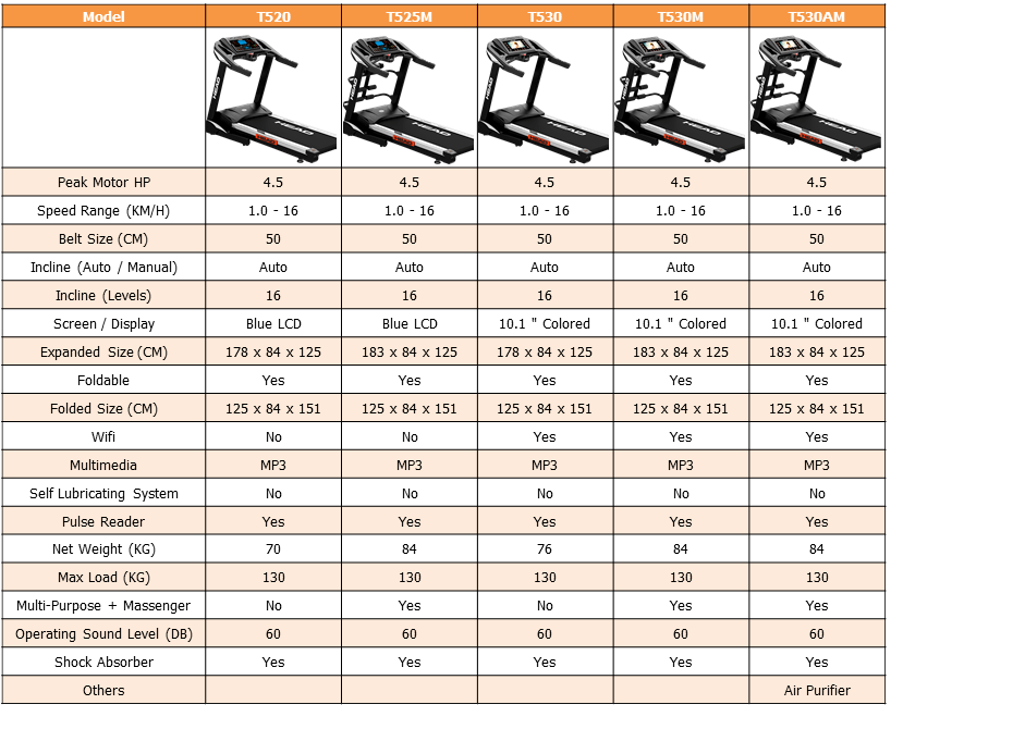HEAD Treadmill T520 - T530– DirectHomeGym